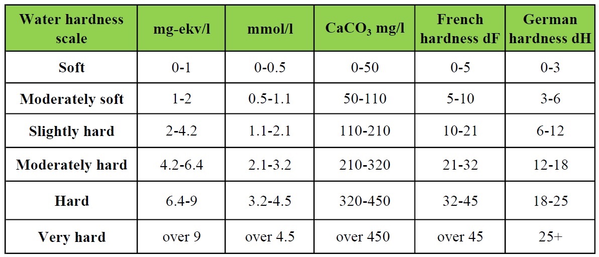Water softener WATEX CMS CAB - WATEX